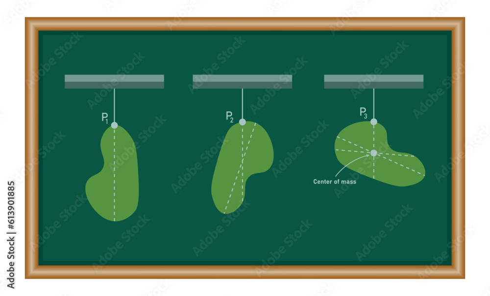 The center of mass of irregular shape object. plumb line. Physics ...