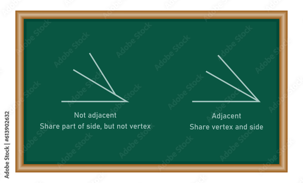 Adjacent And Non Adjacent Angles In Mathematics Two Angles With Common
