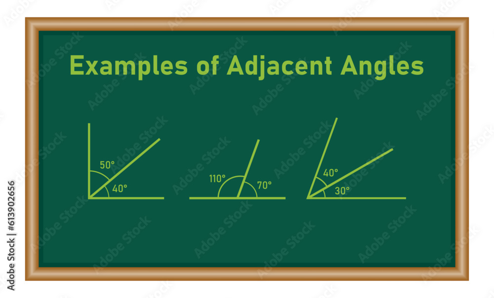 Adjacent angles in mathematics. Two angles with common vertex and side ...