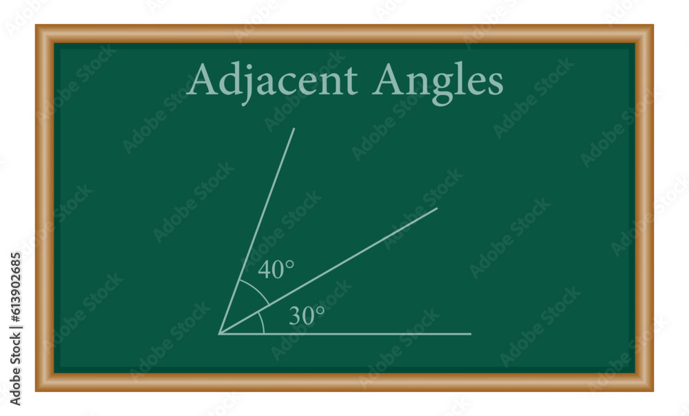 Adjacent Angles In Mathematics Two Angles With Common Vertex And Side