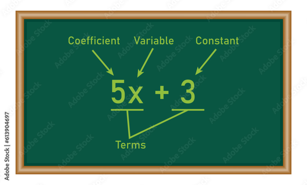 Algebraic expressions parts in mathematics. Coefficient, variable ... Algebraic expressions parts in mathematics. Coefficient, variable ...