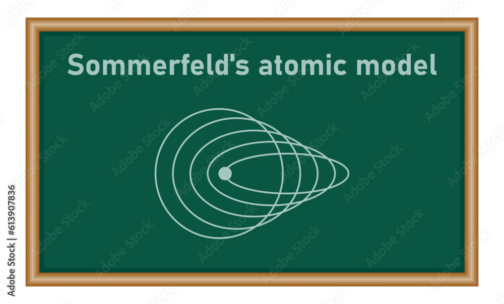 Sommerfeld's atomic model in physics. Physics resources for teachers ...
