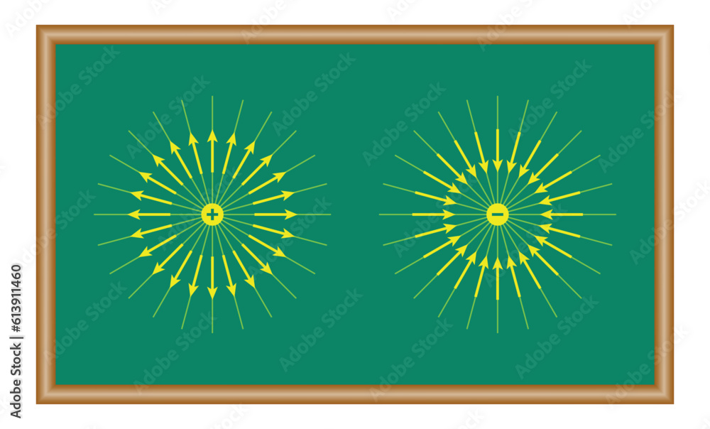 The electric field from an isolated positive and negative charge ...
