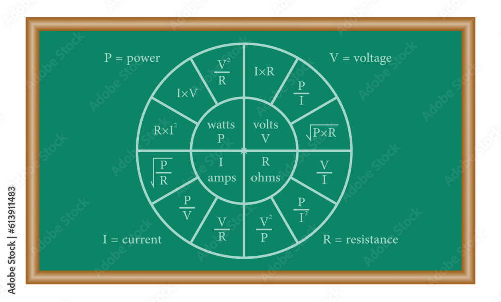 Formula wheel shows how volts, resistance, current, and power are ...