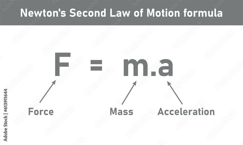 Newton's second law of motion formula. Force mass and acceleration ...