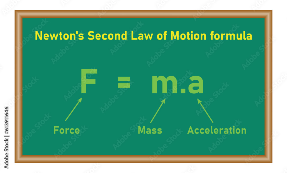 Newton's second law of motion formula. Force mass and acceleration ...
