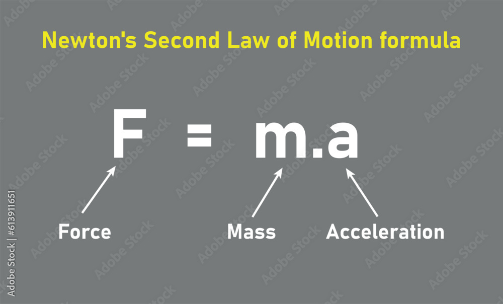Newton's second law of motion formula. Force mass and acceleration ...