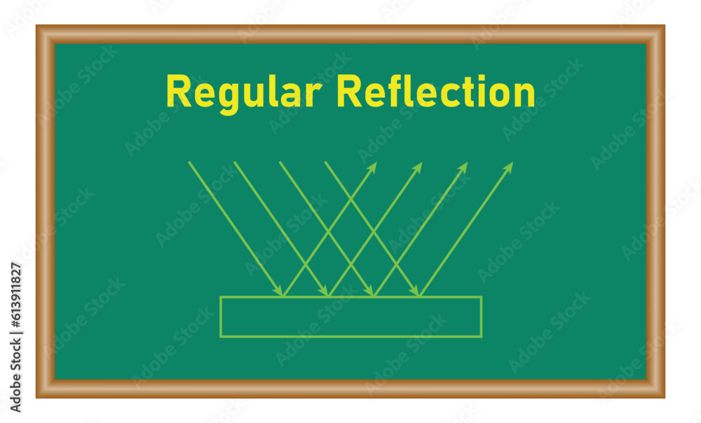 Regular Reflection Of Light Specular Reflection Diagram Incident And