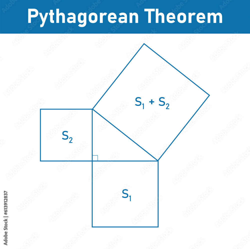 Pythagorean theorem or Pythagoras theorem proof in mathematics ...
