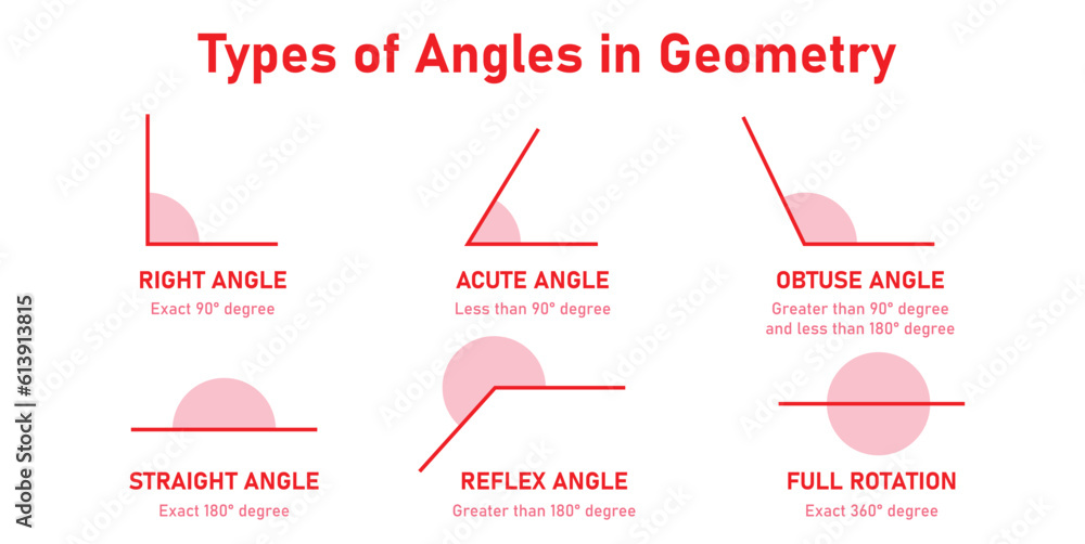 Types Of Angles In Geometry Right Acute Obtuse Straight Reflex And