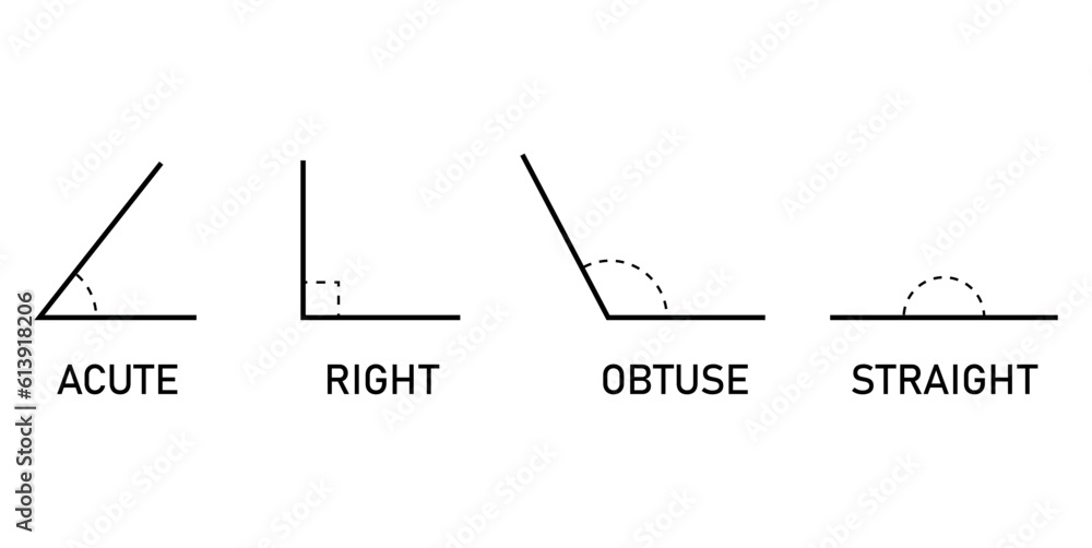 Types Of Angles In Geometry Acute Right Obtuse And Straight Angle