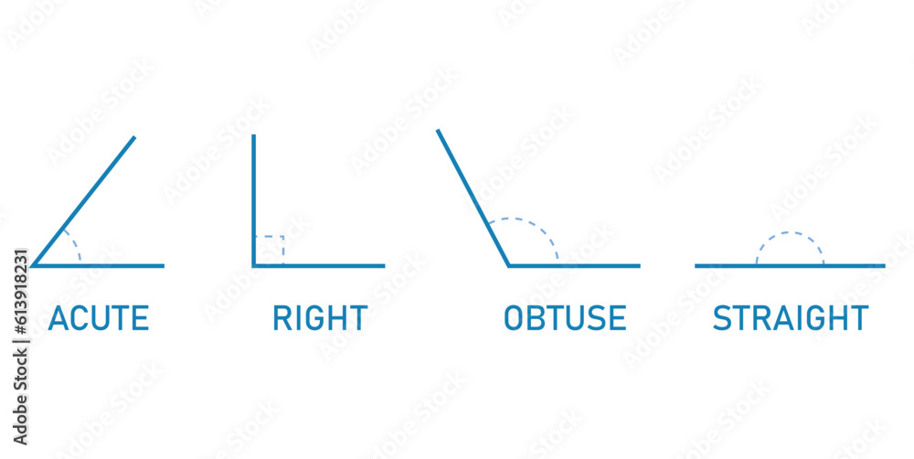 Types of angles in geometry. Acute, Right, Obtuse and Straight Angle ...