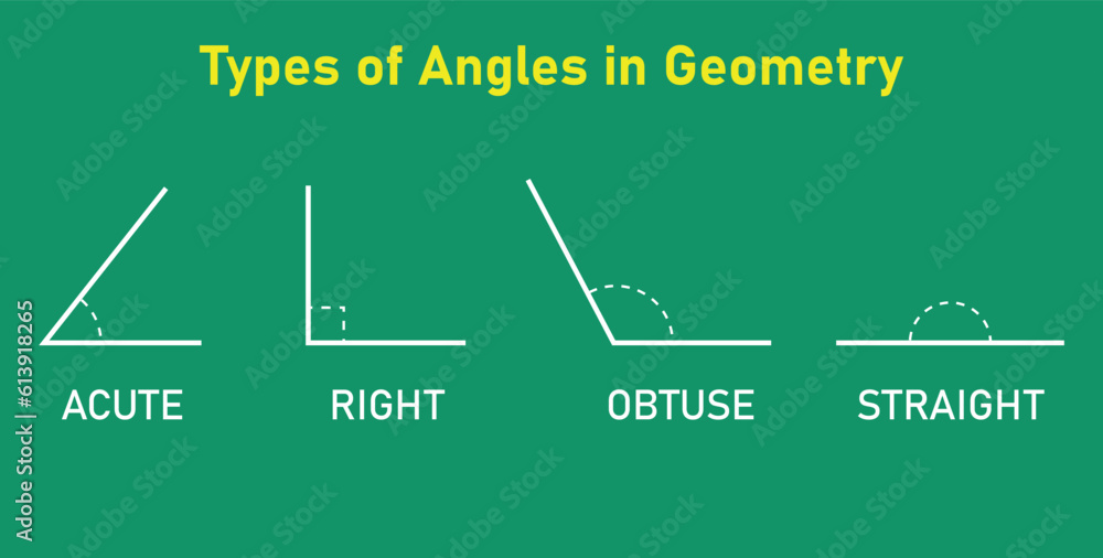 Types of angles in geometry. Acute, Right, Obtuse and Straight Angle ...
