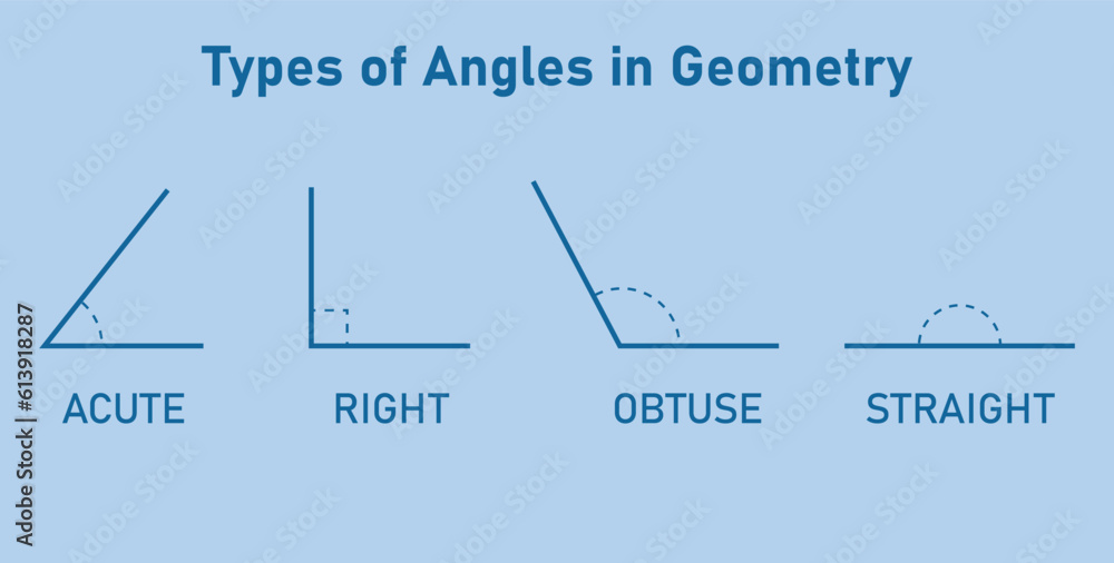 Types Of Angles In Geometry Acute Right Obtuse And Straight Angle