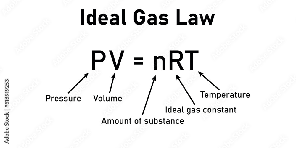 Ideal gas law formula. Pressure, volume, amount of substance , ideal ... Ideal gas law formula. Pressure, volume, amount of substance , ideal ...