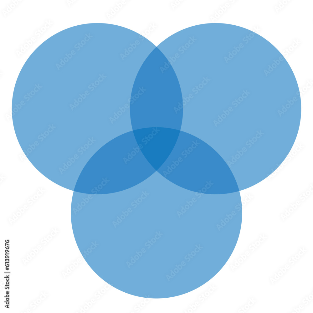 Intersection of three sets circles. Venn diagram of 3 sets. Mathematics ...