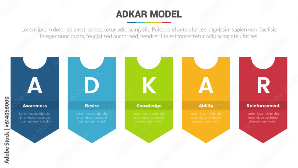 adkar change management model stage infographics template diagram ...