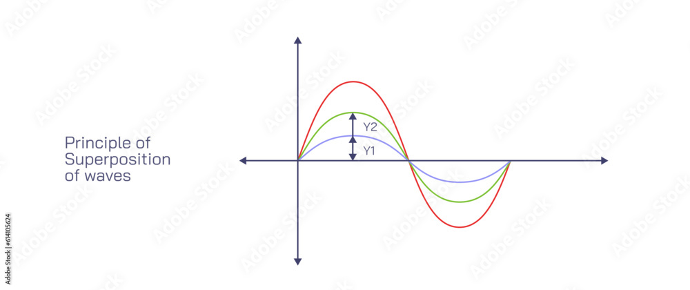 Superposition Principle and Continuous Charge Distribution vector ...
