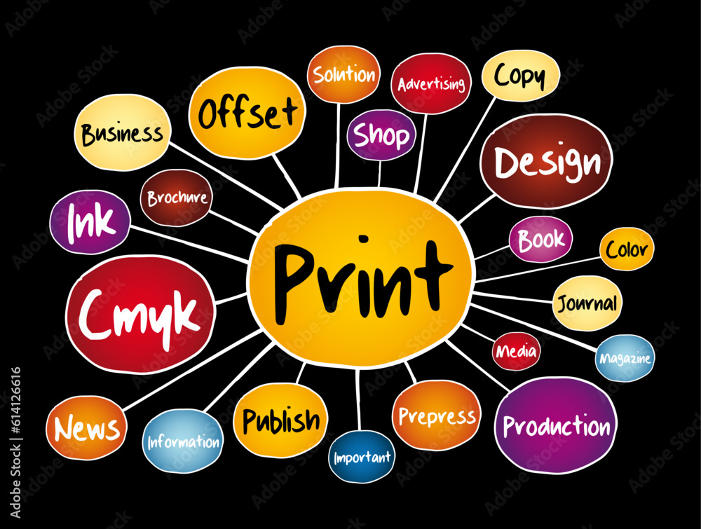 PRINT text mind map, business concept for presentations and reports ...