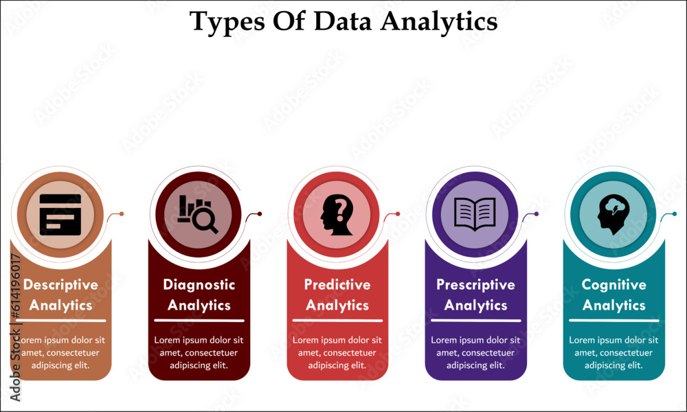 Types Of Data Analytics with icons in an Infographic template Stock ...