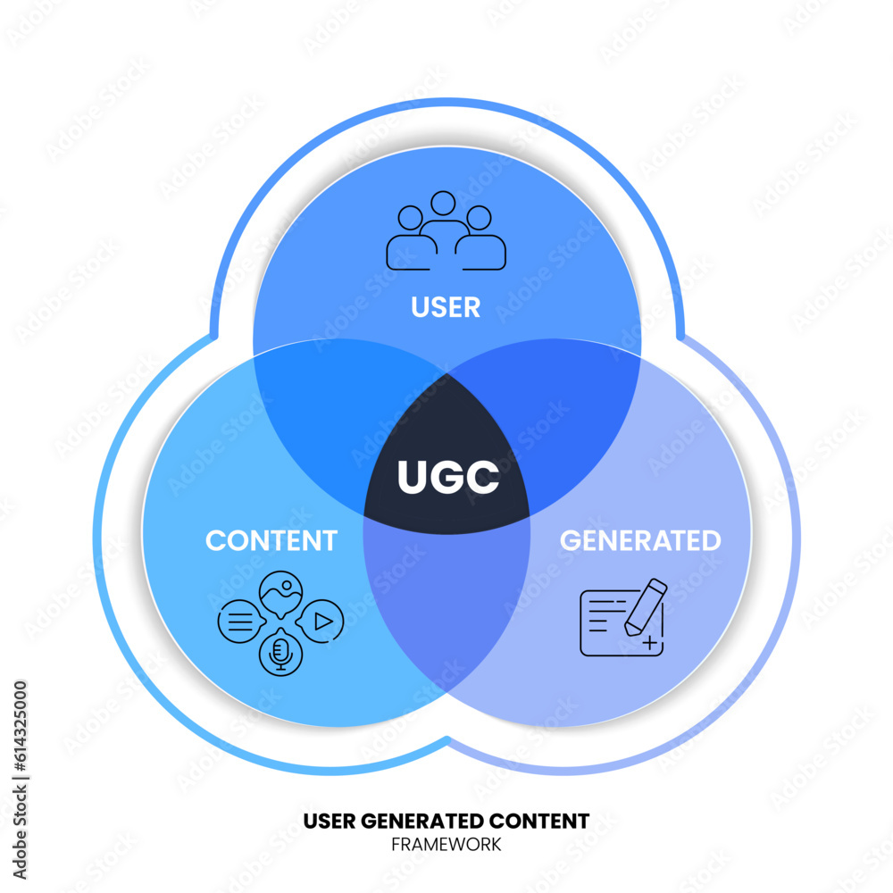 User generated content strategy chart diagram infographic presentation ...