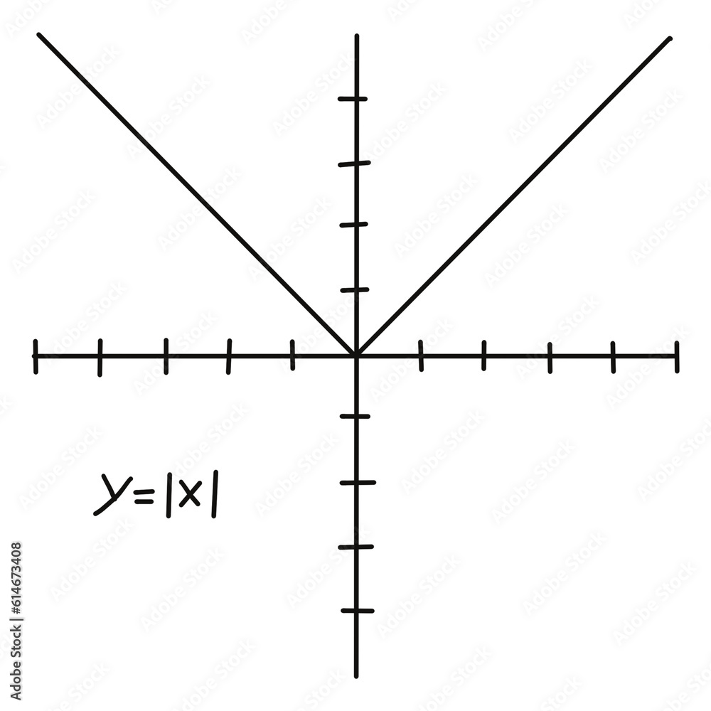 cartesian coordinate system in two dimensions. Rectangular orthogonal ...