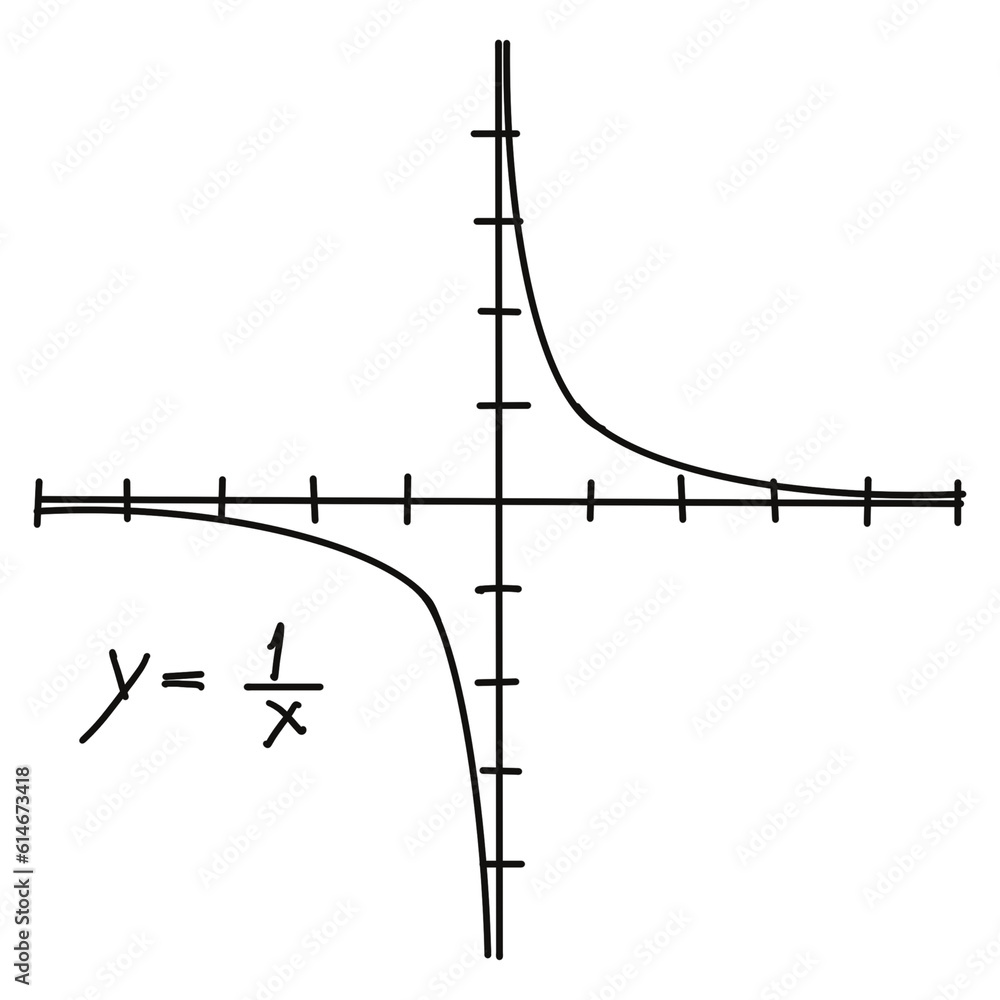 cartesian coordinate system in two dimensions. Rectangular orthogonal ...