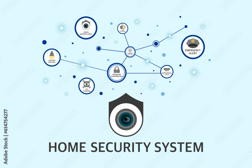 Home security system and Internet protocol camera inside the buildings ...
