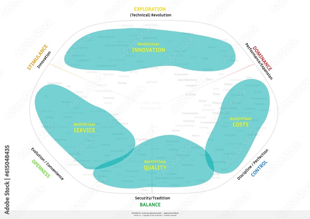 Limbic Map for Branding. Limbic Maps illustrate the neuro-scientific ...