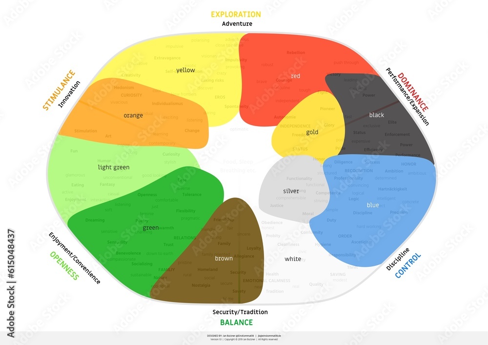 ภาพประกอบสต็อก Limbic Map for Colors. Limbic Maps illustrate the neuro-scientific findings of ...