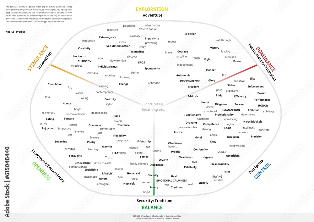 Limbic Maps illustrate the neuro-scientific findings of Hans-Georg ...