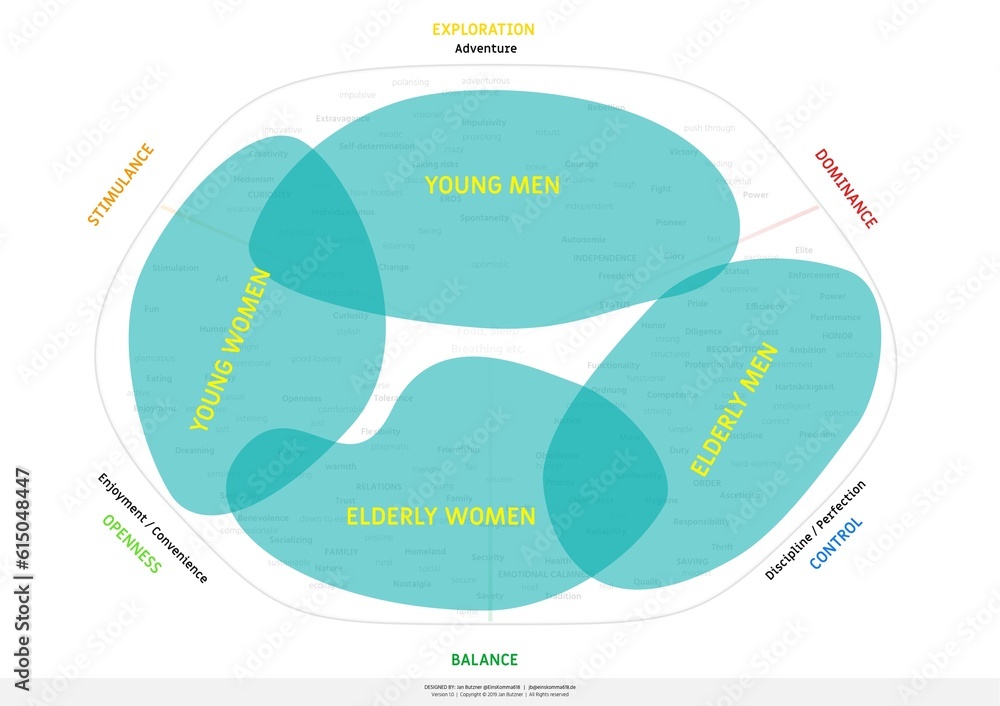 Limbic Map for Demographics. Limbic Maps illustrate the neuro ...