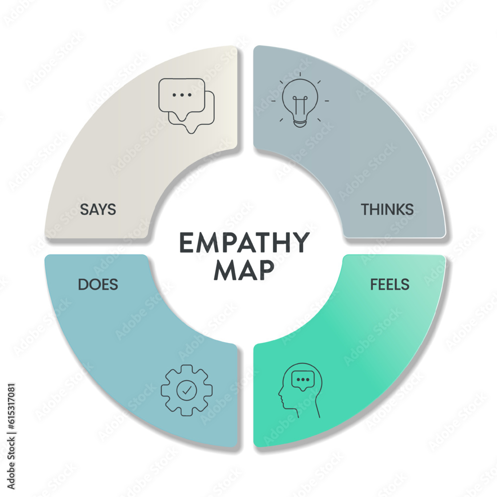 Empathy Map strategy chart diagram infographic presentation banner ...