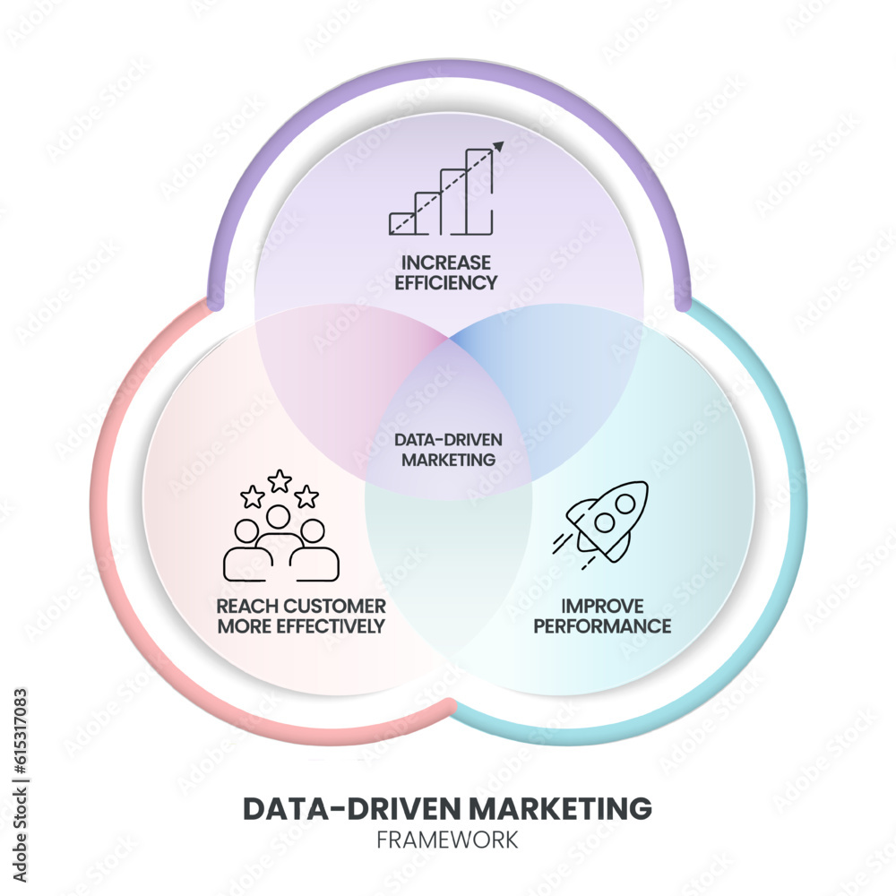 Data-driven marketing process strategy chart diagram infographic ...