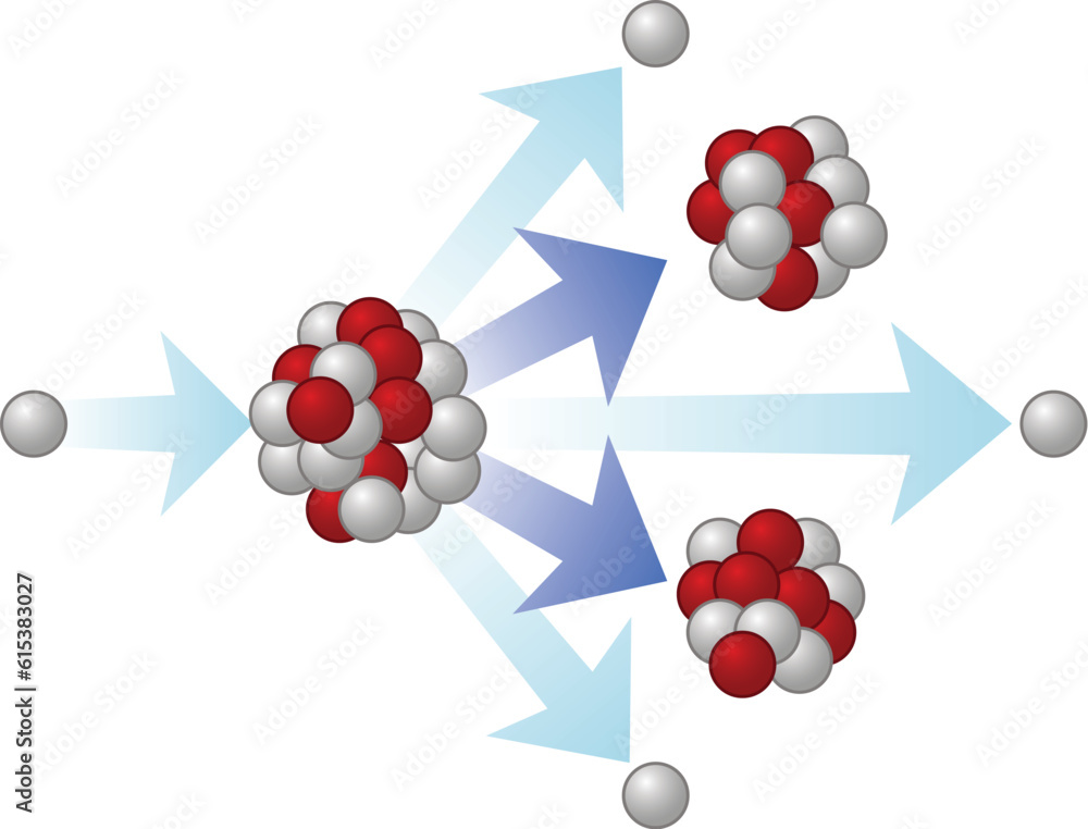 Nuclear Fission of Nuclear reaction, heavy nucleus splits into smaller ...