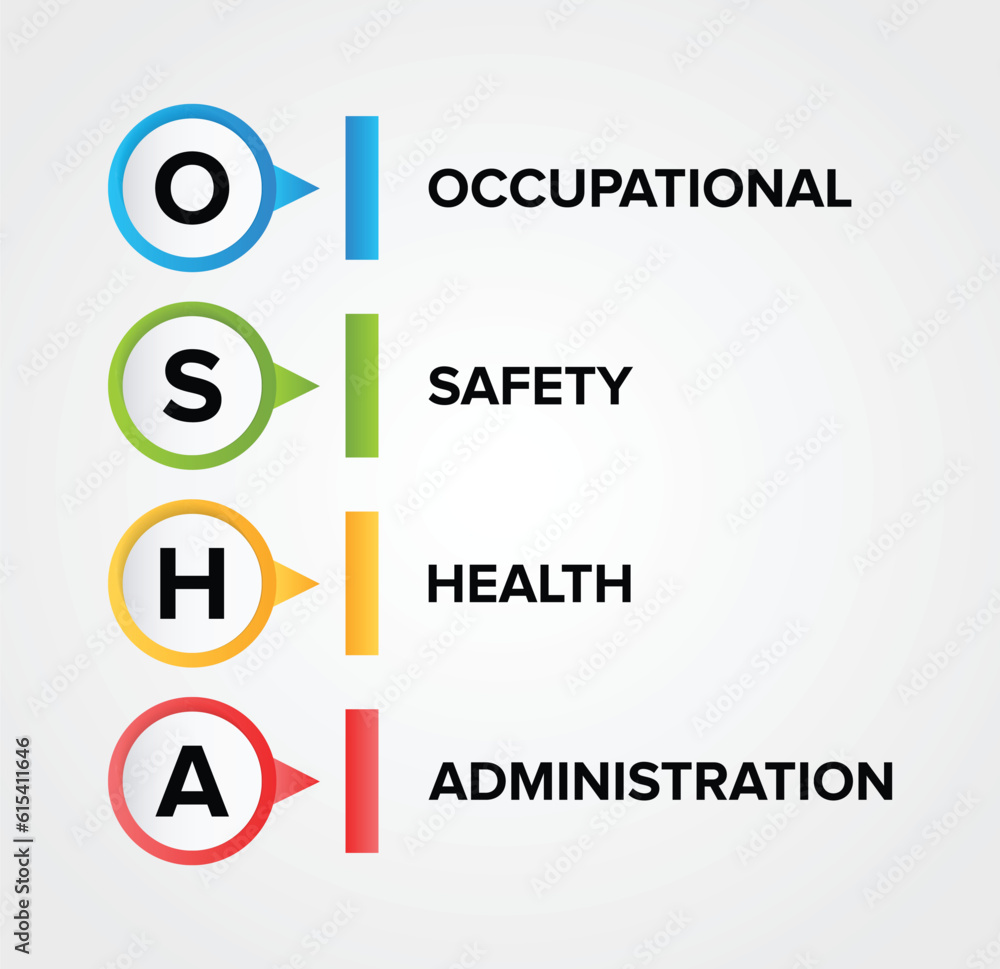 OSHA - Occupational Safety and Health Administration concept to ...