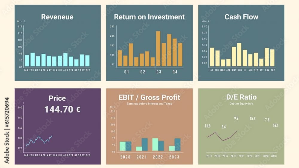 Financial data, dashboard. Business information on the sheet with ...