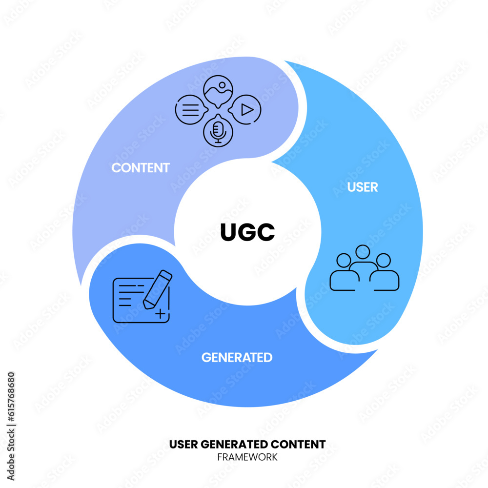 User generated content strategy chart diagram infographic presentation ...