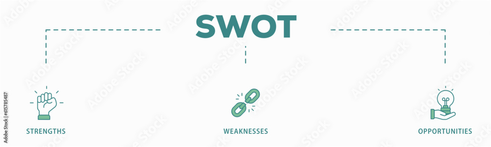 SWOT banner web icon vector illustration concept for strengths ...