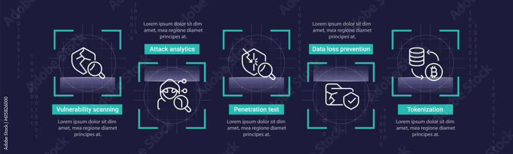 Digital security solutions infographic chart design template. Cyber ...