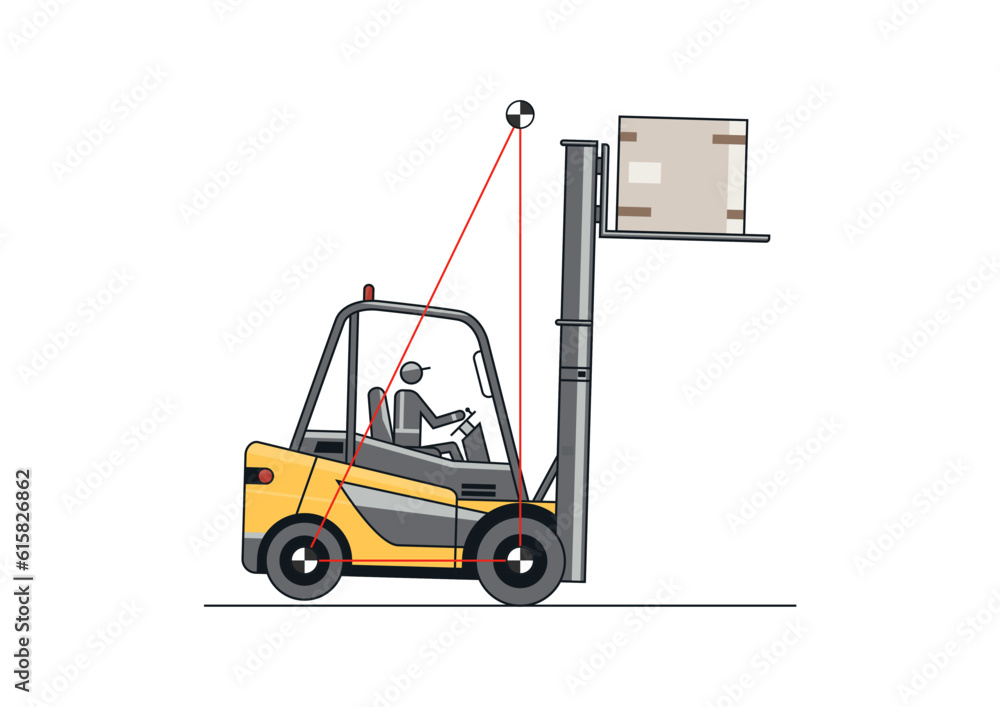 Forklift instability with a raised load. The height of the load ...
