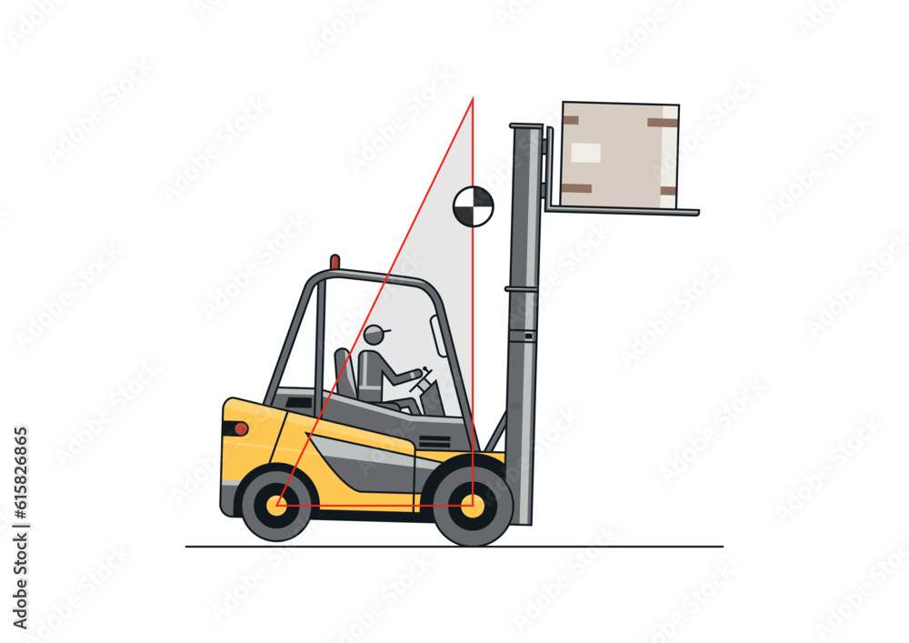 Forklift instability with a raised load. The height of the load ...