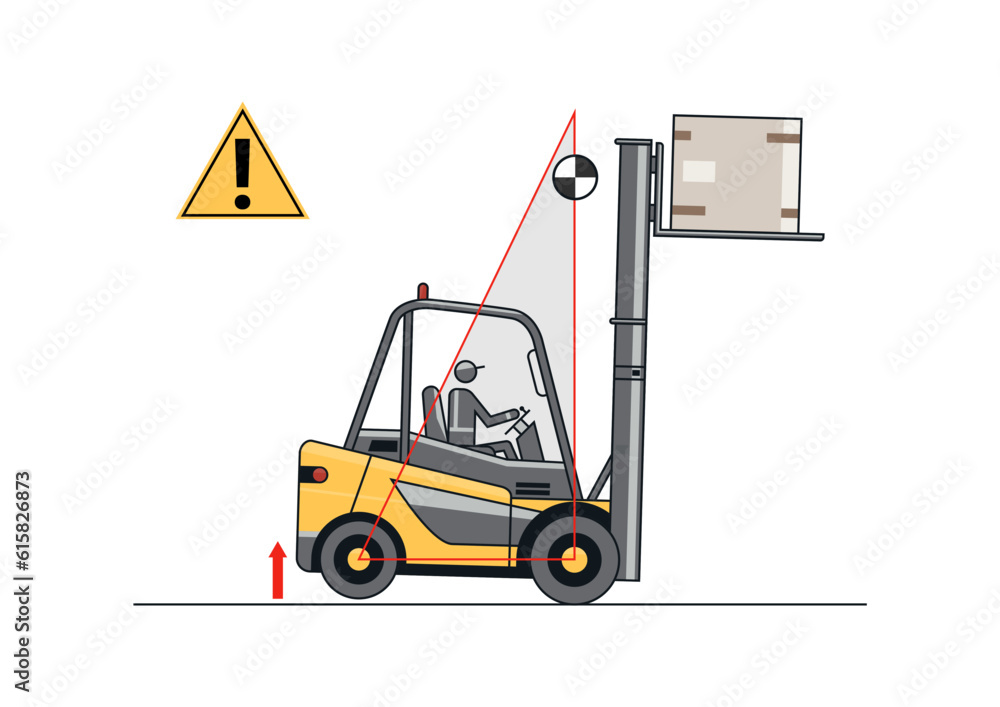 Forklift instability with a raised load. The height of the load ...