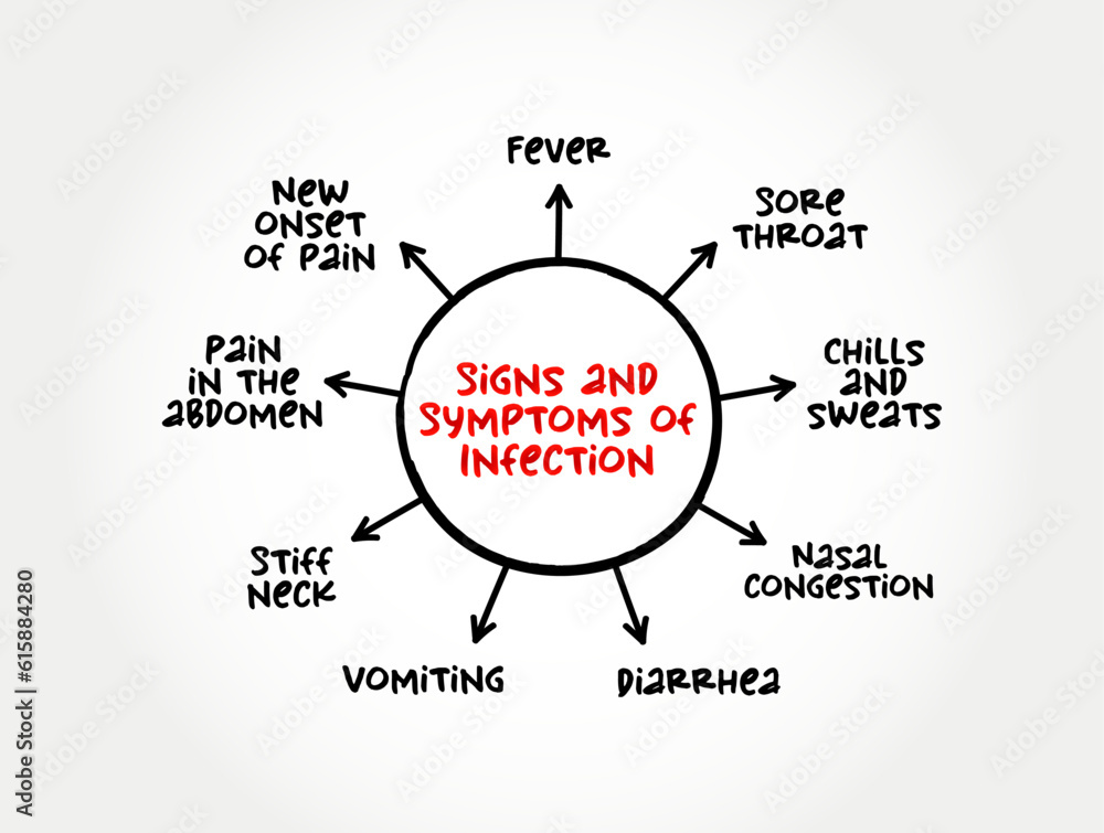 Signs and Symptoms of Infection mind map, text concept for ...