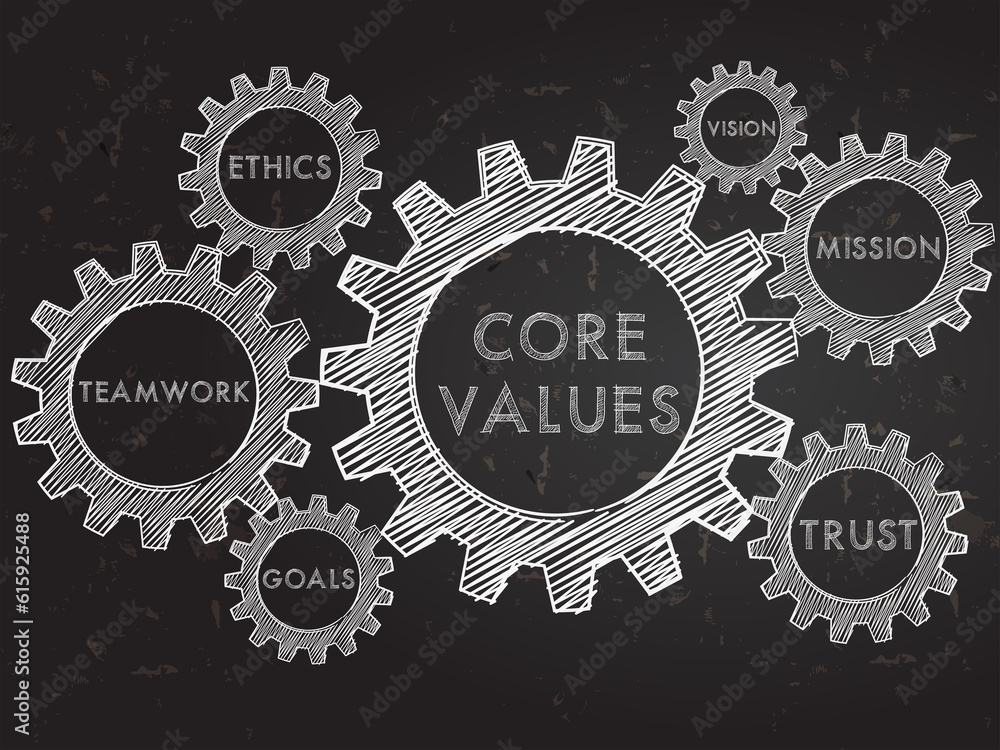 core values, teamwork, ethics, goals, vision, mission, trust, - words ...