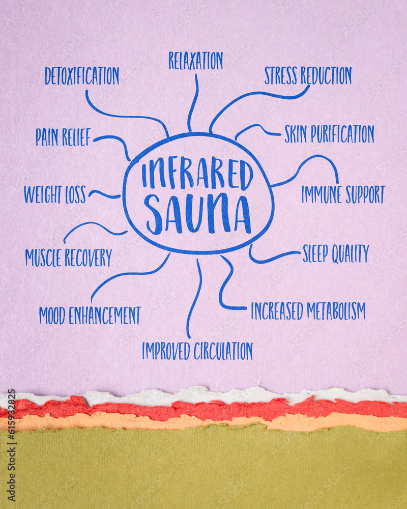 health benefits of infrared sauna - mind map sketch on art paper ...