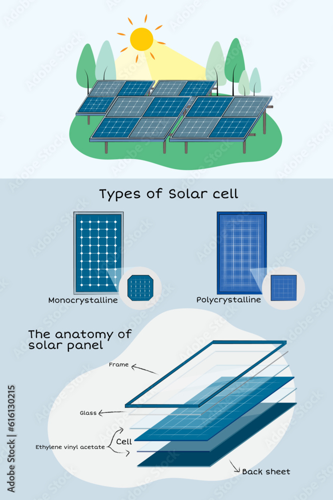 Infographic of Solar cell and solar panel vector cartoon style Stock ...