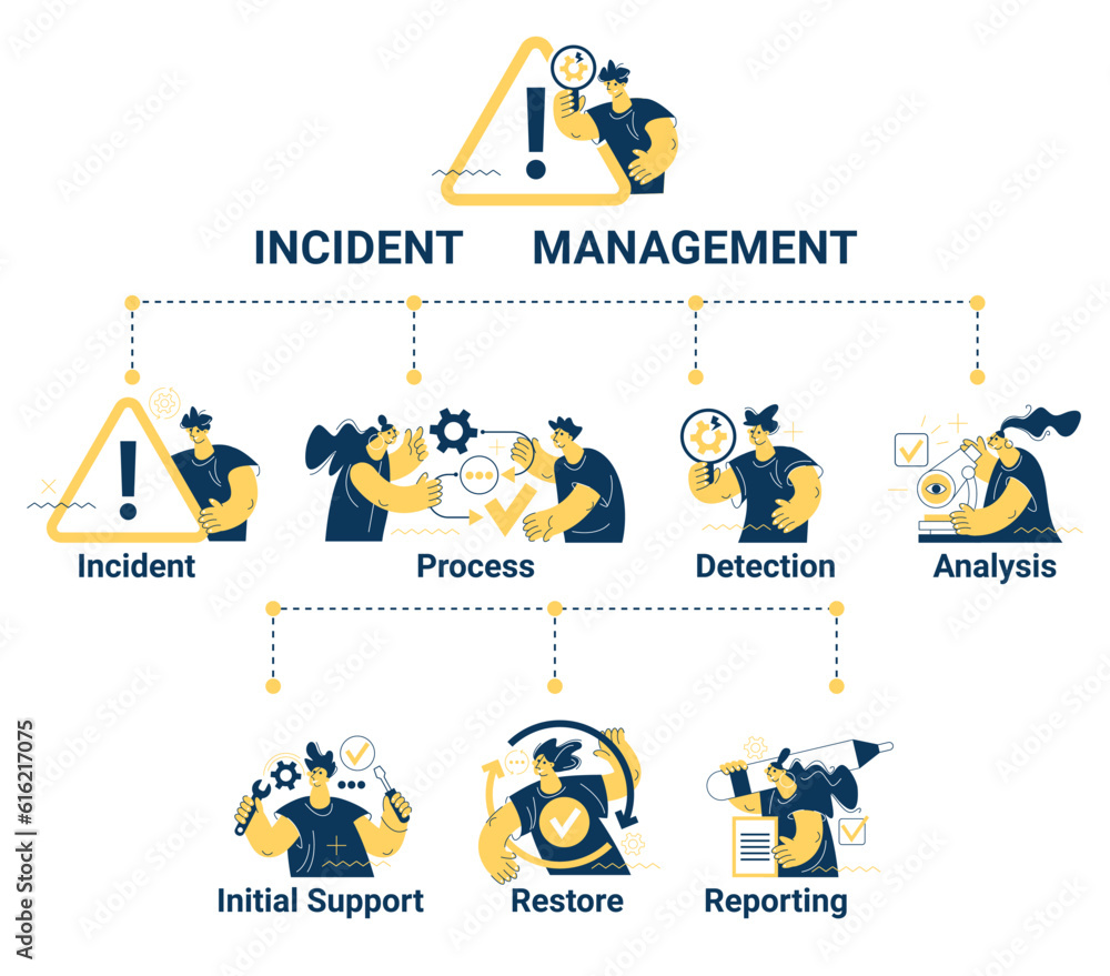 Incident Management process. Business Technology. Incident management ...