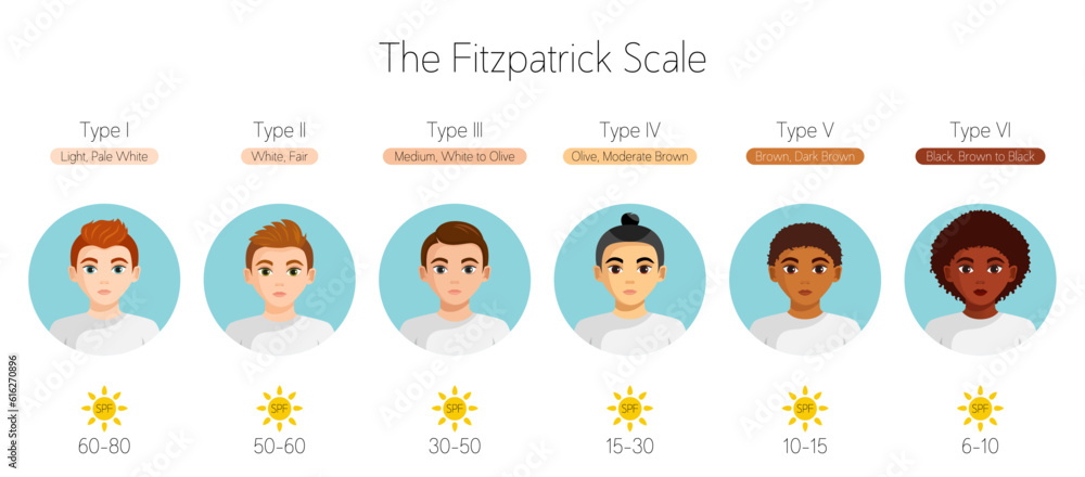 Men with different skin tone and hair color. Sun Protection Factor. SPF ...