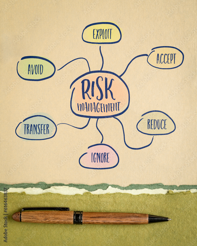 risk management flow chart or mind map - a sketch on art paper ...
